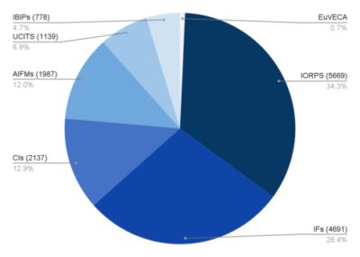 SFDR 2023 Reporting: All you need to know - ESG Playbook