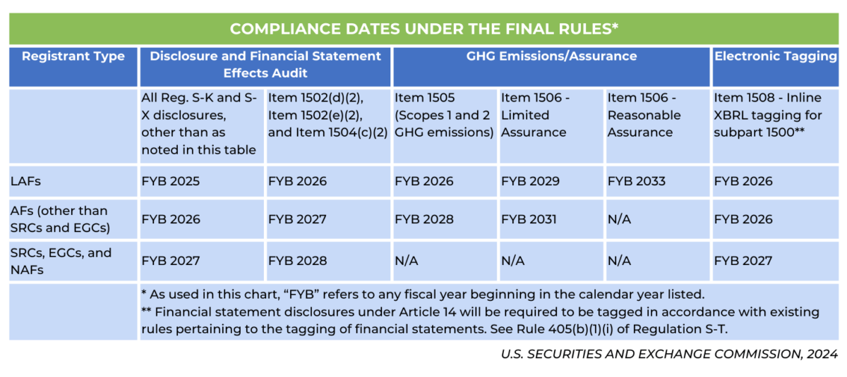 SEC Climate Disclosure Rule Approved: Key Insights for Companies - ESG ...
